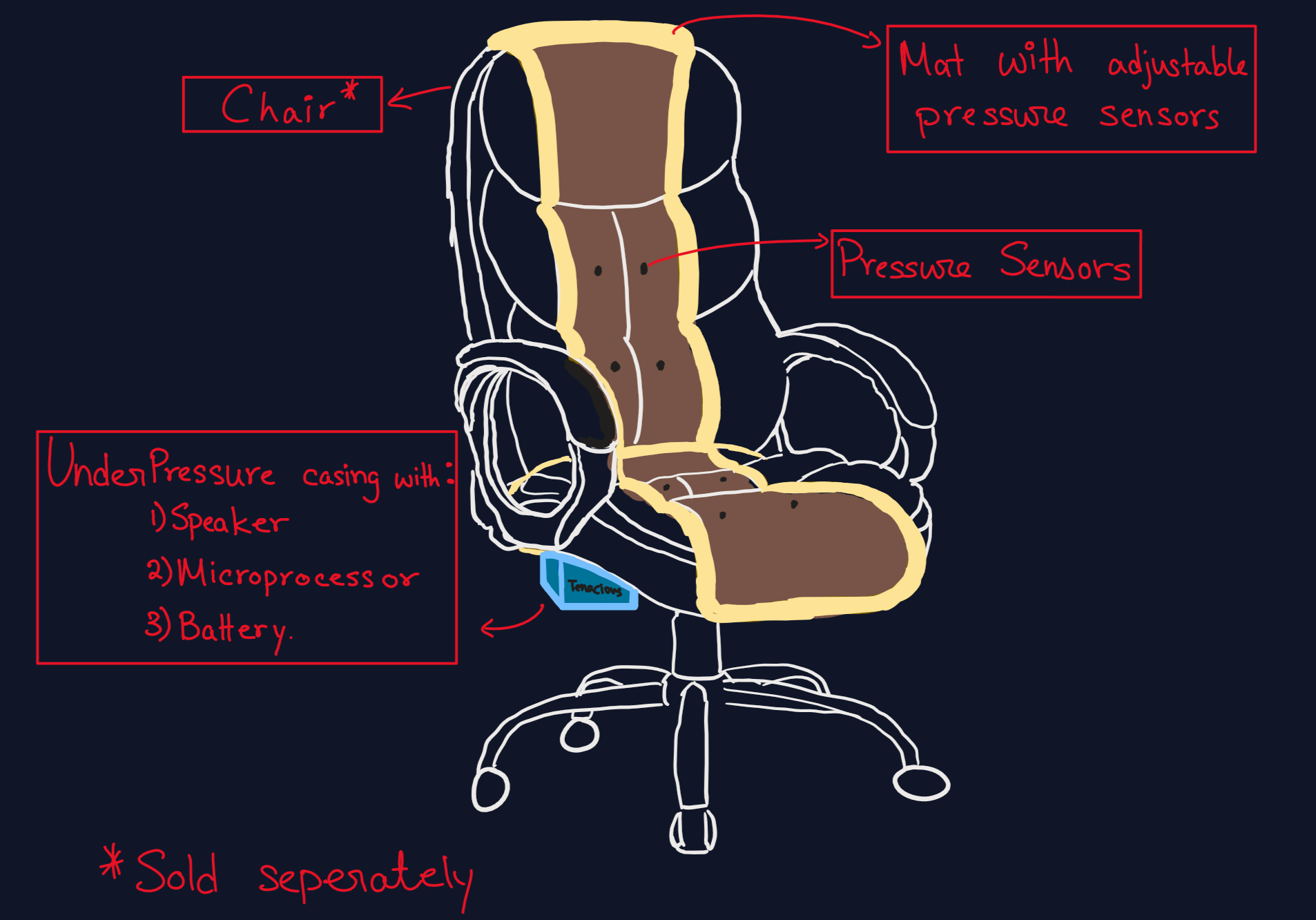 Under Pressure By LC10A